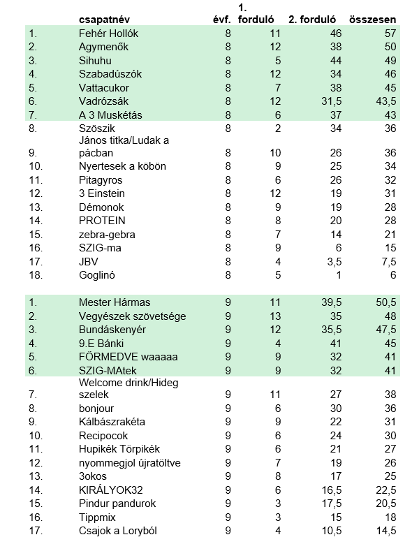 Dunaújvárosi Széchenyi István Gimnázium » Baky Ágnes városi és régiós ...